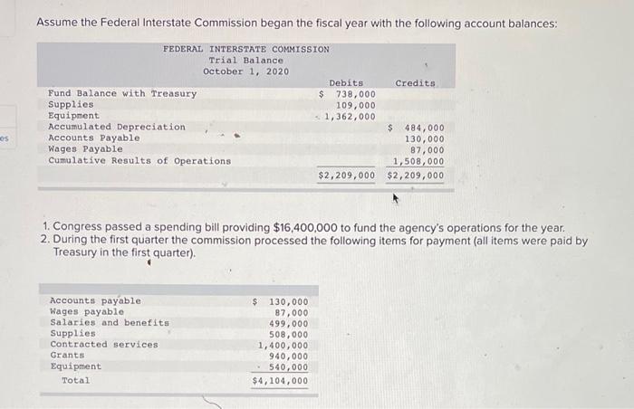 Solved Assume the Federal Interstate Commission began the | Chegg.com