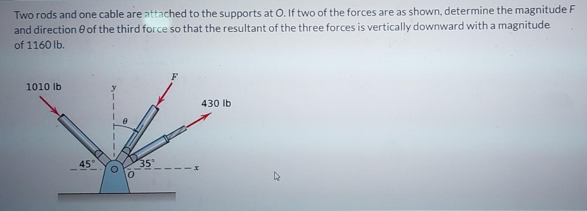 Solved Two rods and one cable are attached to the supports | Chegg.com