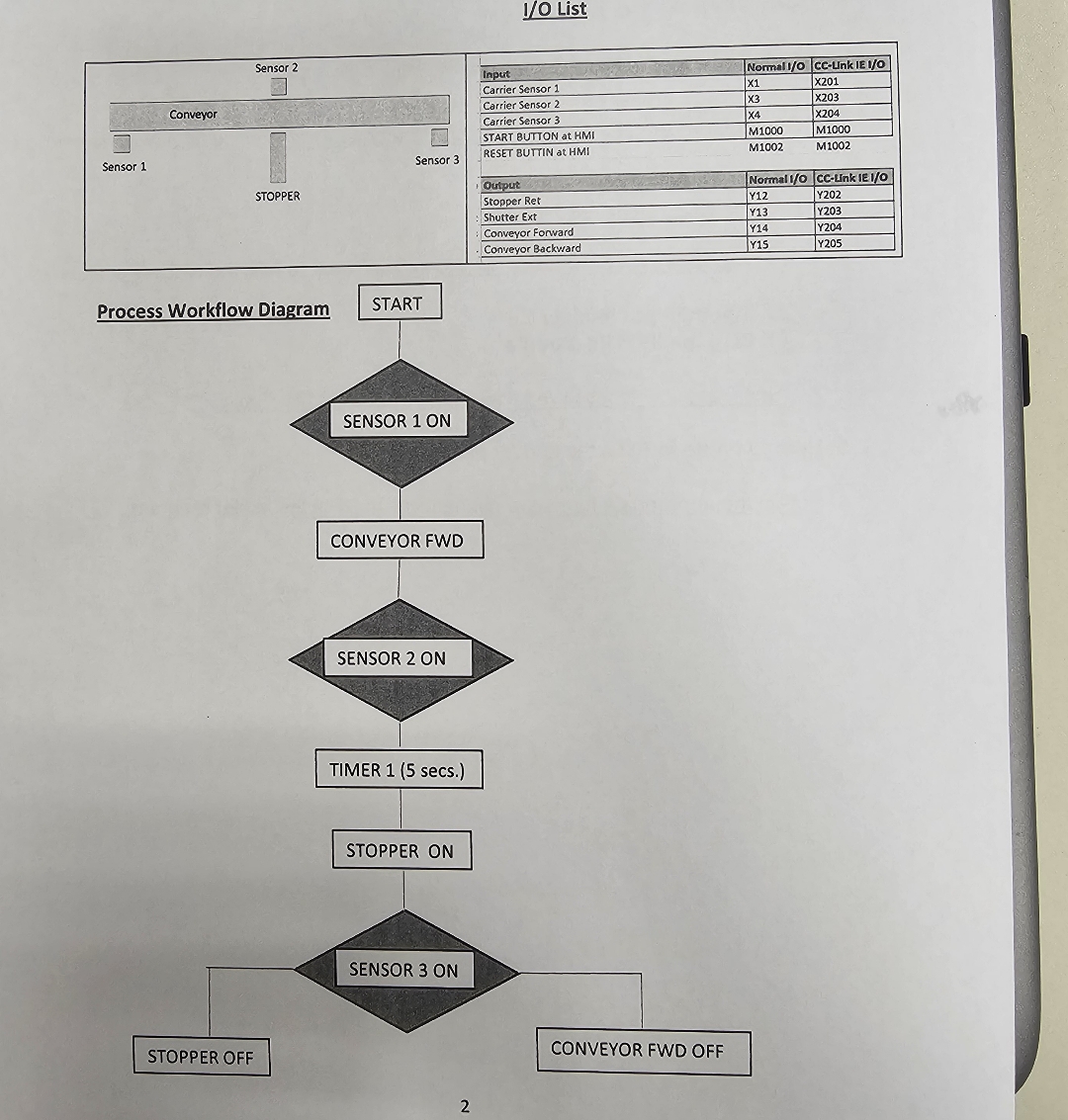 Solved 1/0 ﻿ListProcess Workflow DiagramSTARTSENSOR 1 | Chegg.com