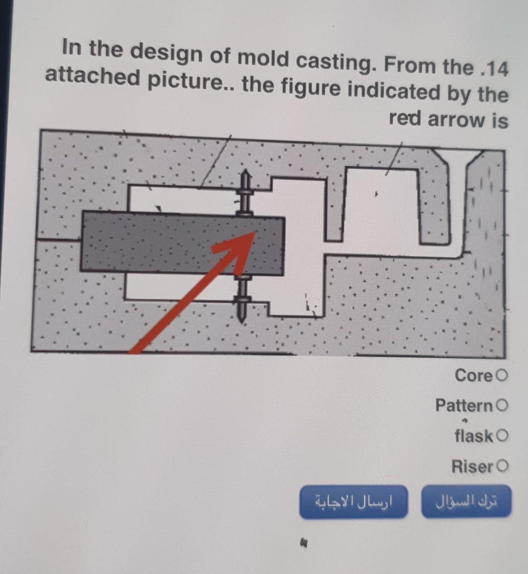 Solved In the design of mold casting. From the .14 attached | Chegg.com
