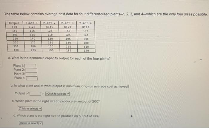 Solved The table below contains average cost data for four | Chegg.com