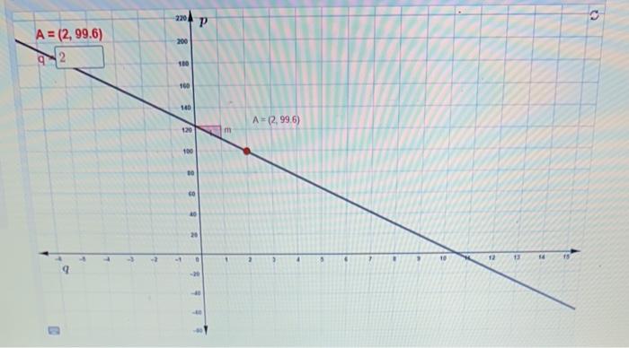 Solved The applet above shows the graph of a line in the | Chegg.com