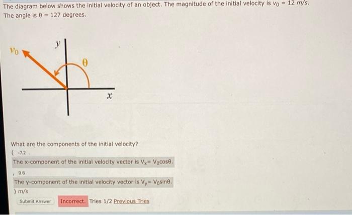Solved The diagram below shows the initial velocity of an | Chegg.com