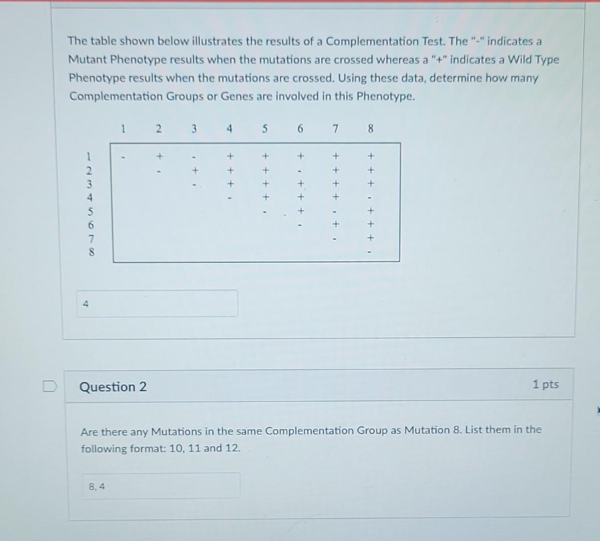 Solved The table shown below illustrates the results of a | Chegg.com