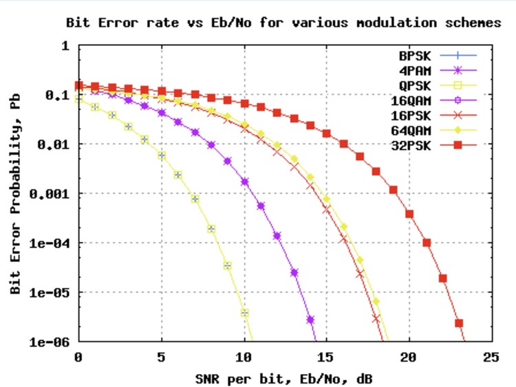 Solved Consider a communications system that must transmit | Chegg.com