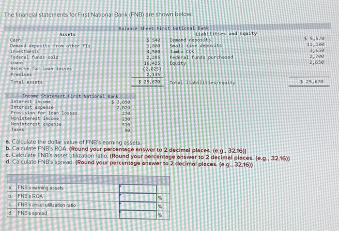 Solved The financial statements for First National Bank | Chegg.com
