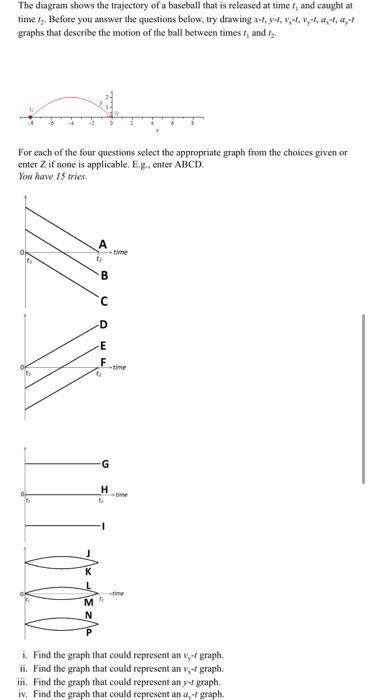 Solved The figure shows the trajectory of a golf ball in | Chegg.com