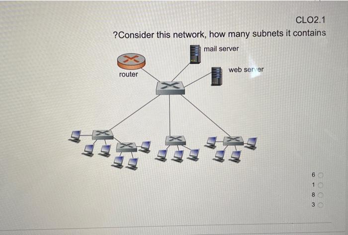 Solved CLO2.1 ?Consider this network, how many subnets it | Chegg.com