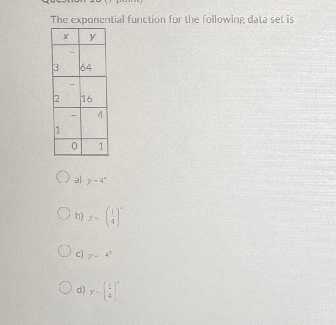 Solved The exponential function for the following data set | Chegg.com
