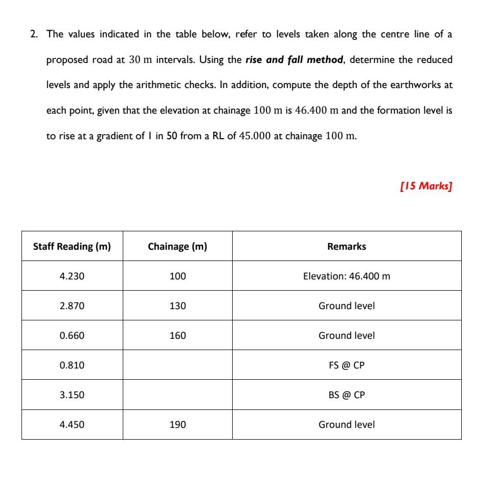 Solved 2. The values indicated in the table below, refer to | Chegg.com