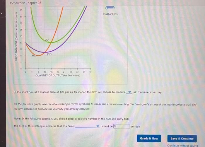Solved 4 Short Run Profit Maximization Or Loss Minimization