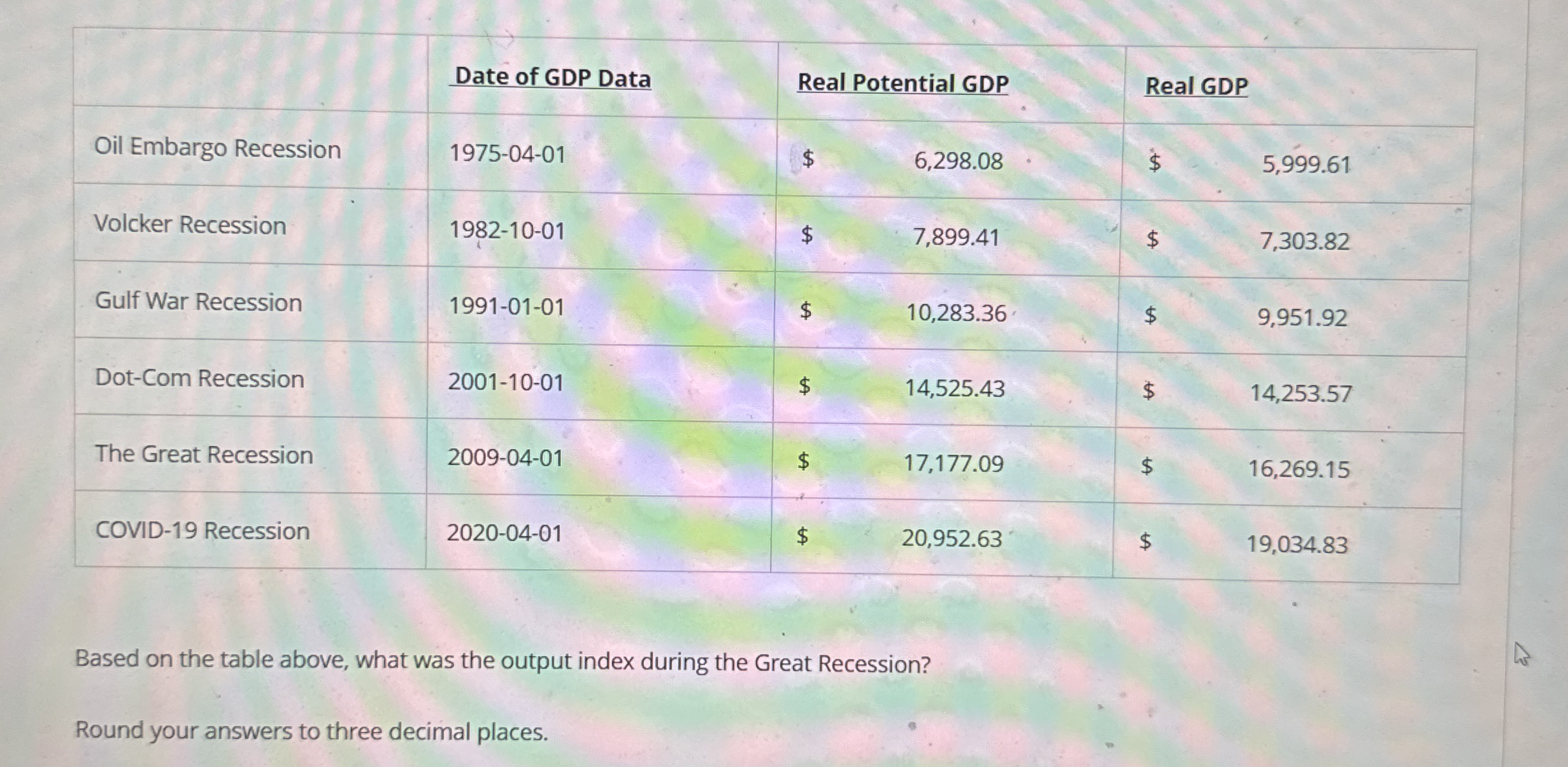 Solved \table[[,Date of GDP Data,Real Potential GDP,Real | Chegg.com