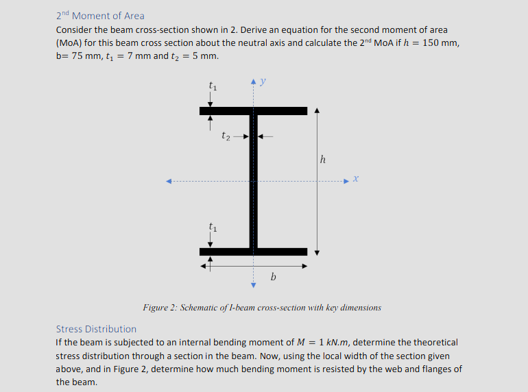Solved 2nd ﻿Moment of AreaConsider the beam cross-section | Chegg.com