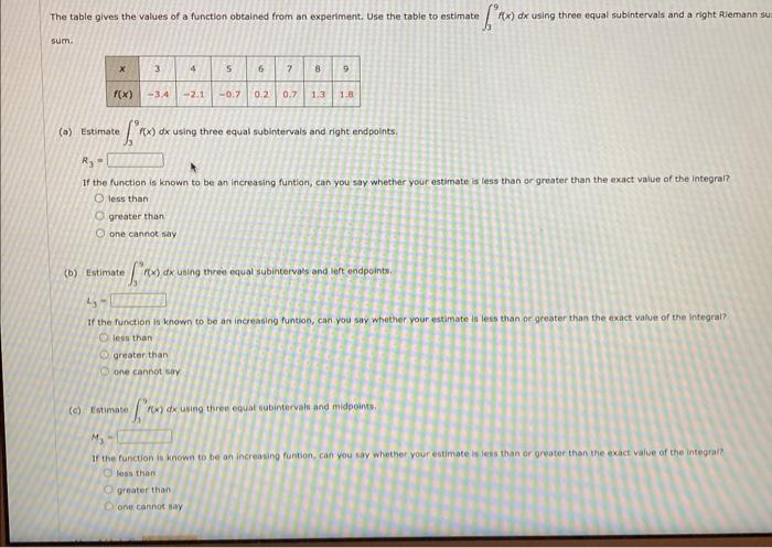 Solved The table gives the values of a function obtained | Chegg.com