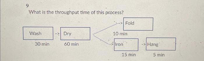 Solved What is the throughput time of this process? | Chegg.com