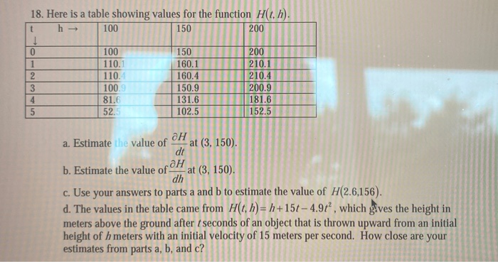 Solved 18. Here is a table showing values for the function | Chegg.com