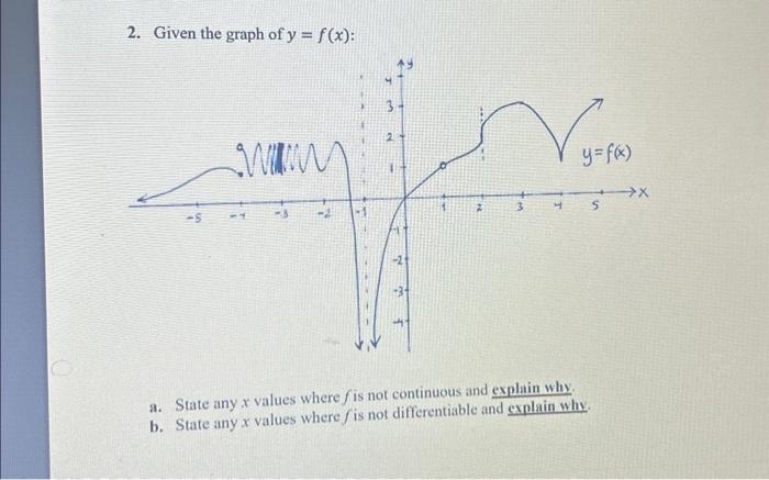 Solved 2. Given the graph of y=f(x) : a. State any x values | Chegg.com