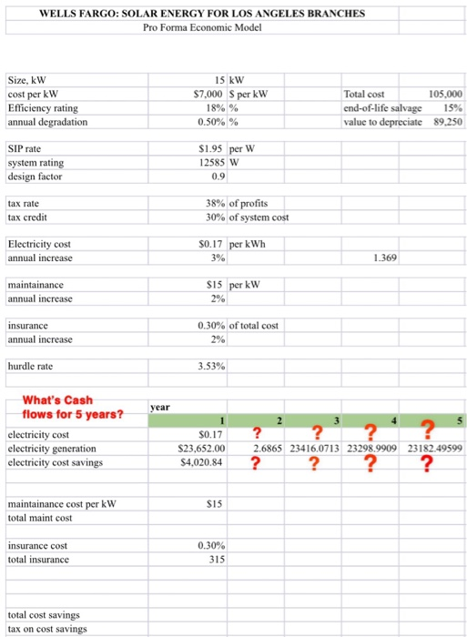Solved cashflows: whats the electricity cost, cost savings | Chegg.com