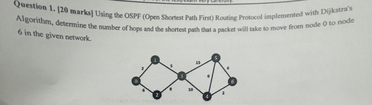 Solved Question 1 20 ﻿marks ﻿using The Ospf Open 3730