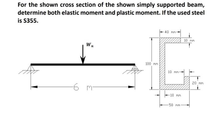 Solved For the shown cross section of the shown simply | Chegg.com