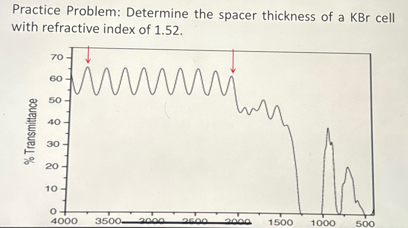 Solved Practice Problem: Determine the spacer thickness of a | Chegg.com