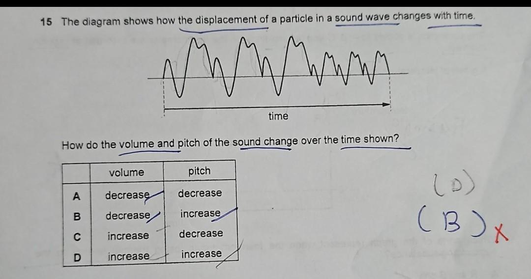 Solved 15 The diagram shows how the displacement of a | Chegg.com