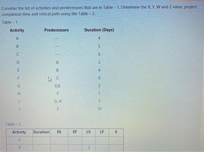 Solved Consider the list of activities and predecessors that | Chegg.com