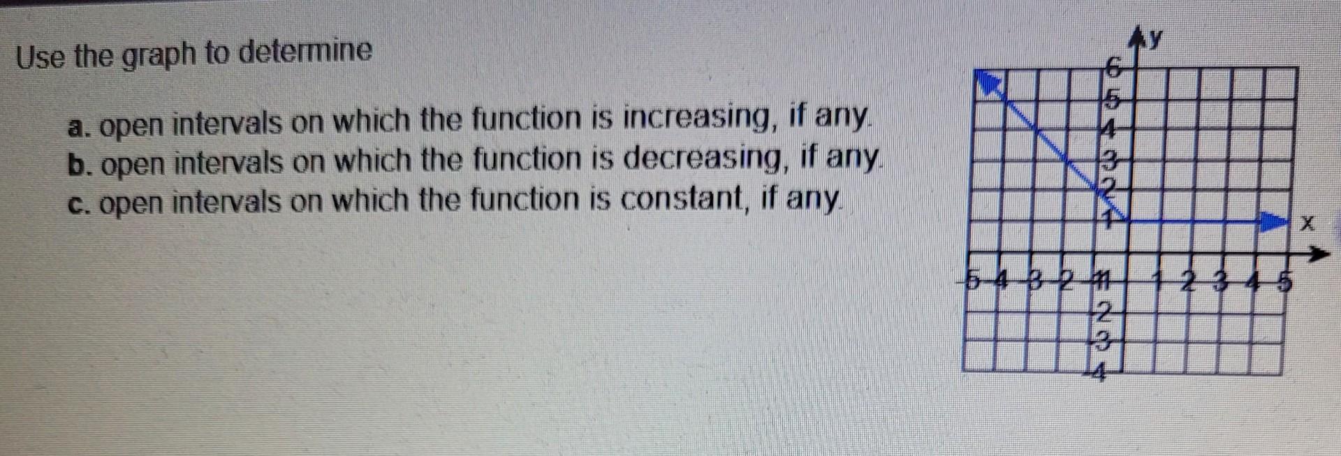 Solved Use the graph to determine a. open intervals on which | Chegg.com