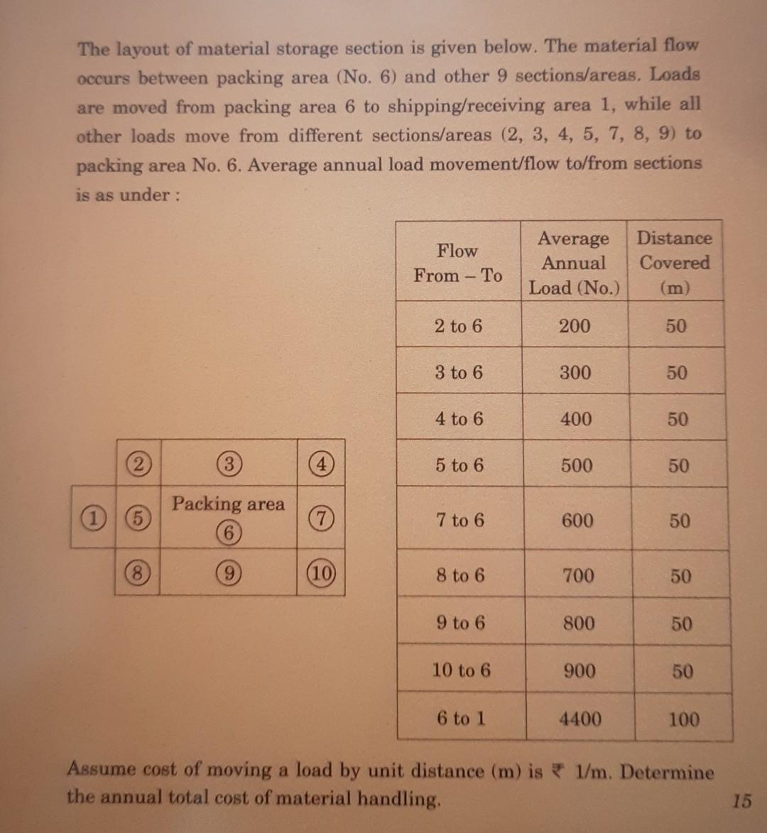 Solved The layout of material storage section is given | Chegg.com