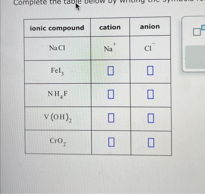 Solved \begin{tabular}{|c|c|c|} \hline ionic compound & | Chegg.com