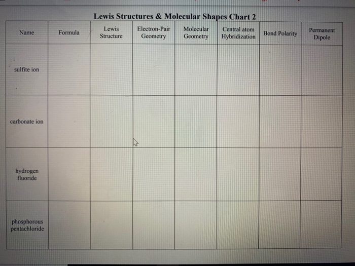 Solved Lewis Structures & Molecular Shapes Chart 1 Lewis | Chegg.com