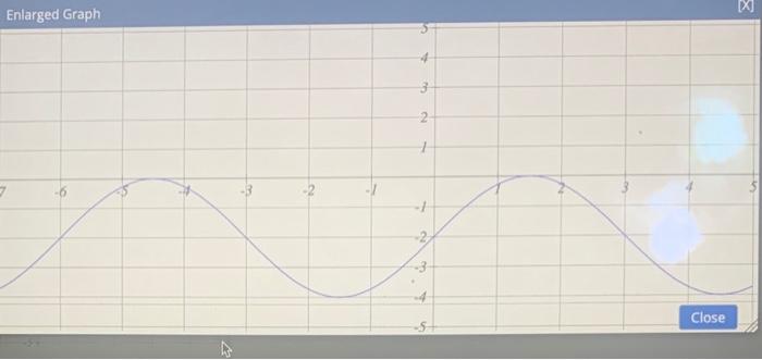 Solved Find a function of the form y=Asin(kx)+C or | Chegg.com