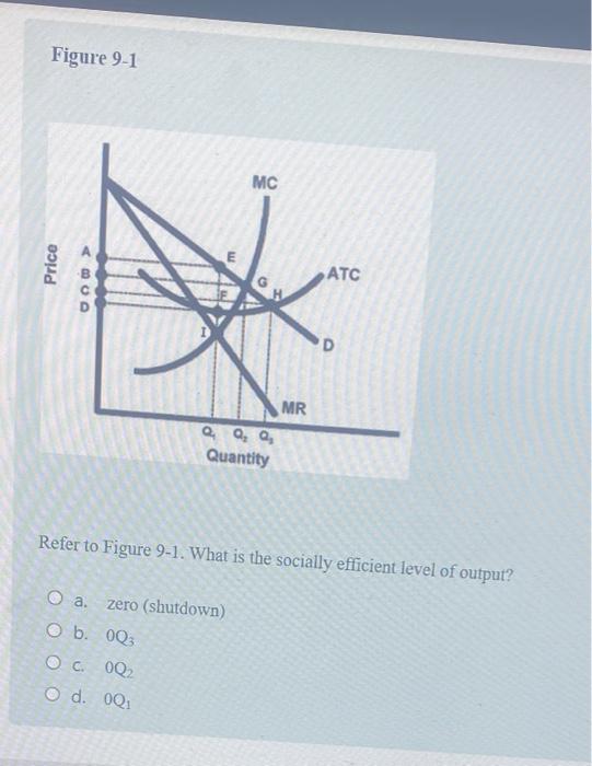 Solved Figure 9-1 Refer to Figure 9-1. What is the socially | Chegg.com