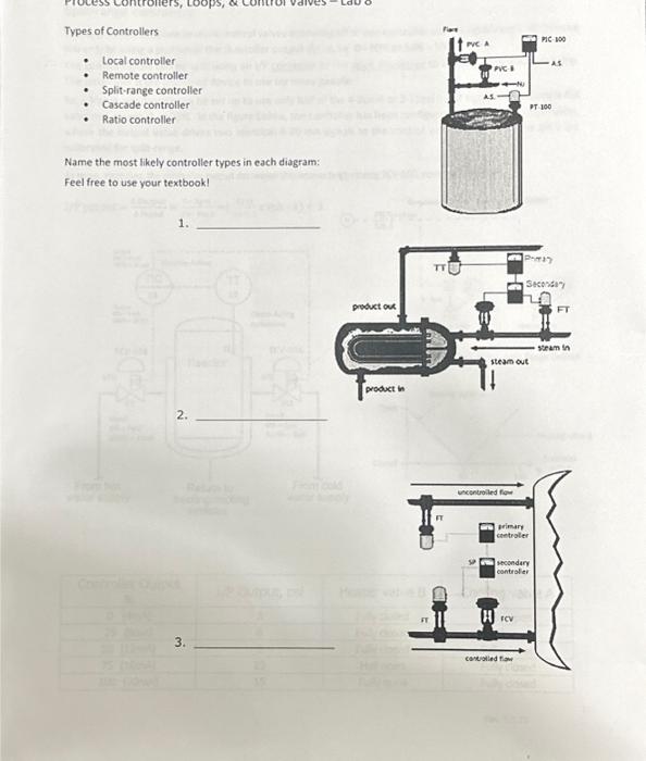 Solved Types of Controllers - Local controller - Remote | Chegg.com