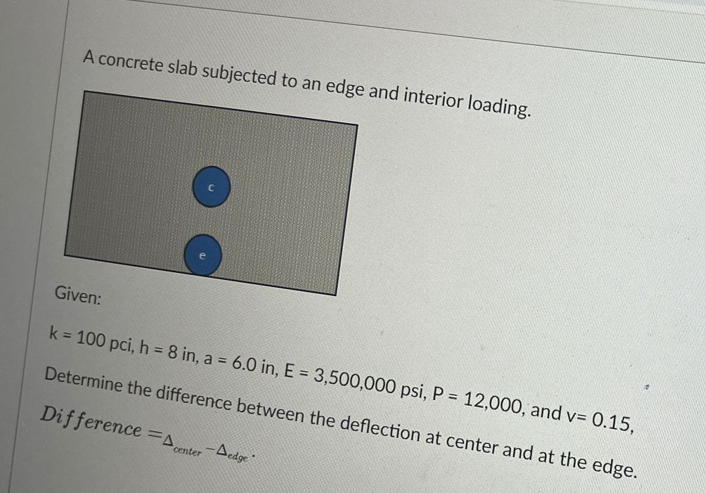 Solved A concrete slab subjected to an edge and interior | Chegg.com