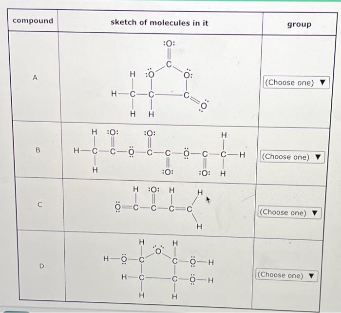 Solved Sort the molecular compounds in the table into groups | Chegg.com