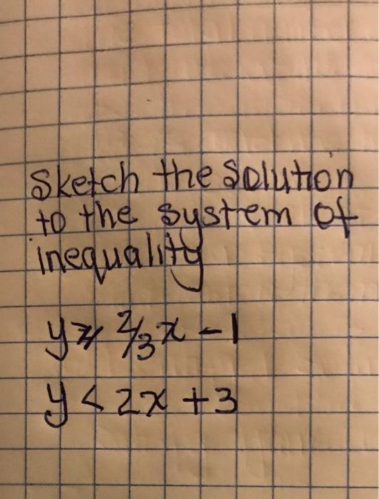 Solved Sketch the Solution to the system of inequality | Chegg.com