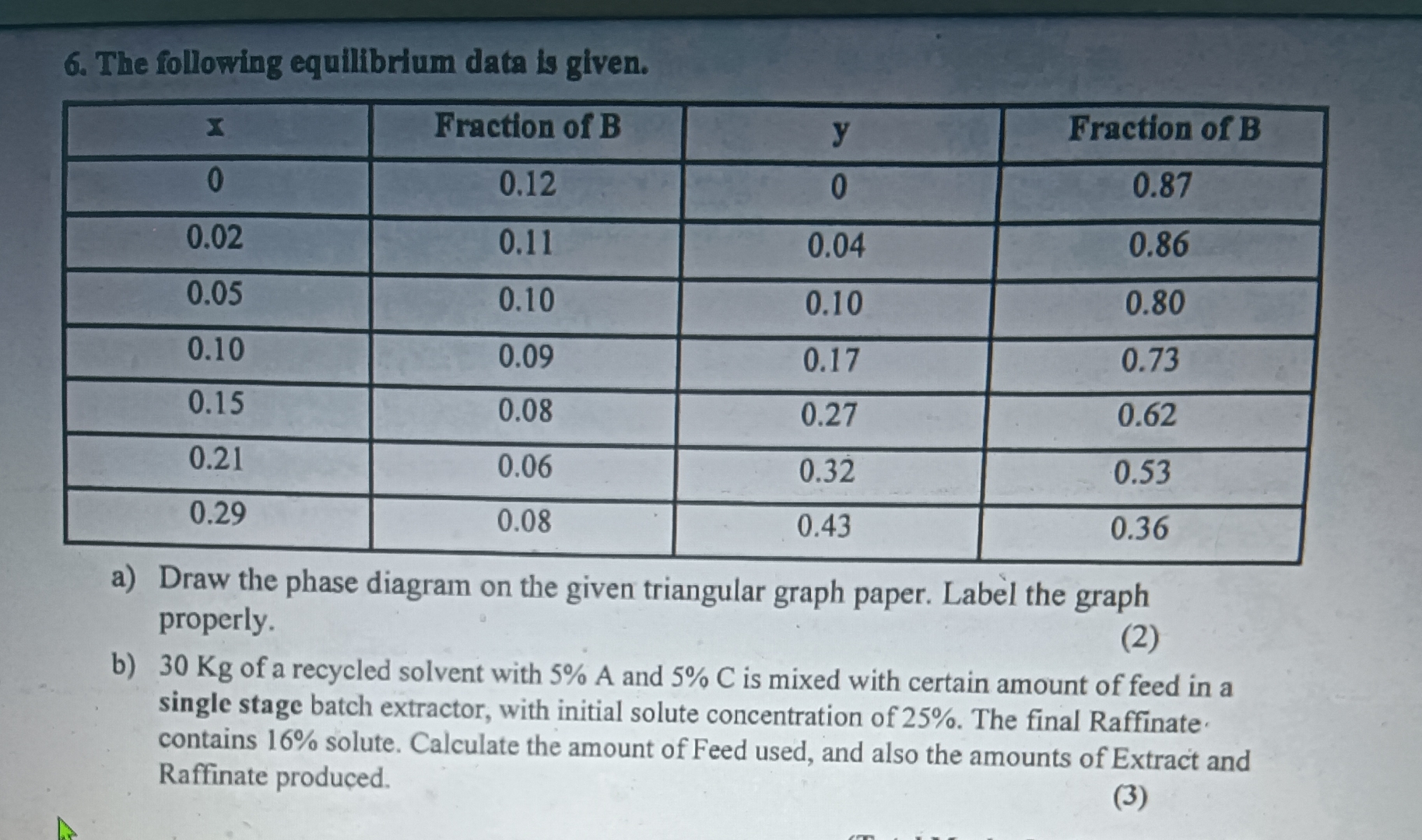 The following equilibrium data is | Chegg.com