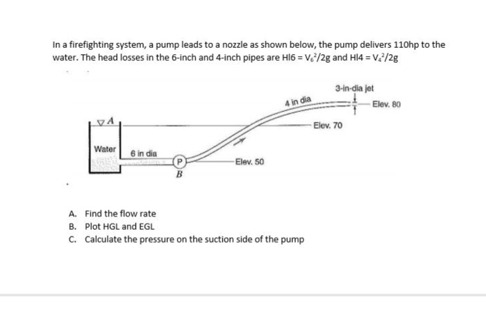 Solved In a firefighting system, a pump leads to a nozzle as | Chegg.com