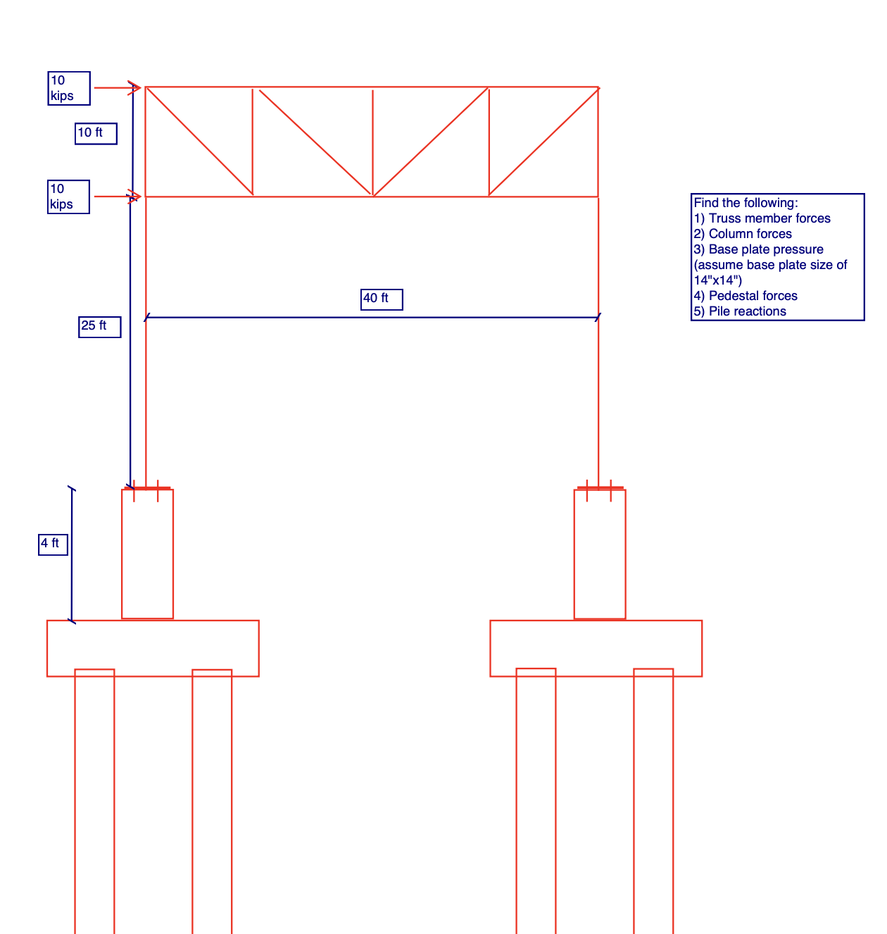 Solved Find the following: ﻿1) ﻿Truss member forces2) | Chegg.com