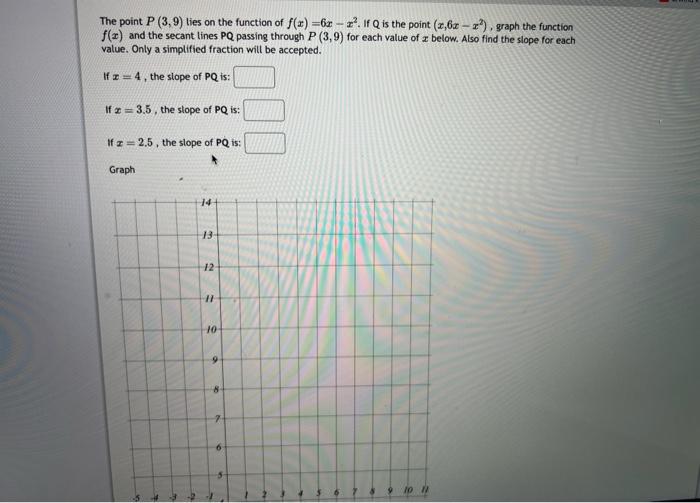 Solved The point P(3,9) lies on the function of f(x)=6x−x2. | Chegg.com