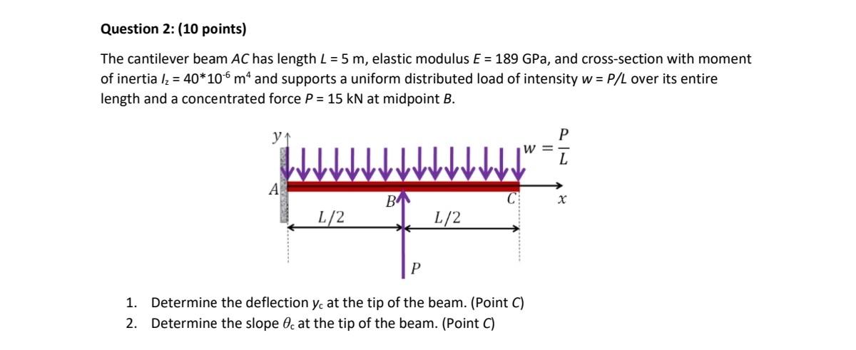 Solved The cantilever beam AC has length L=5 m, elastic | Chegg.com