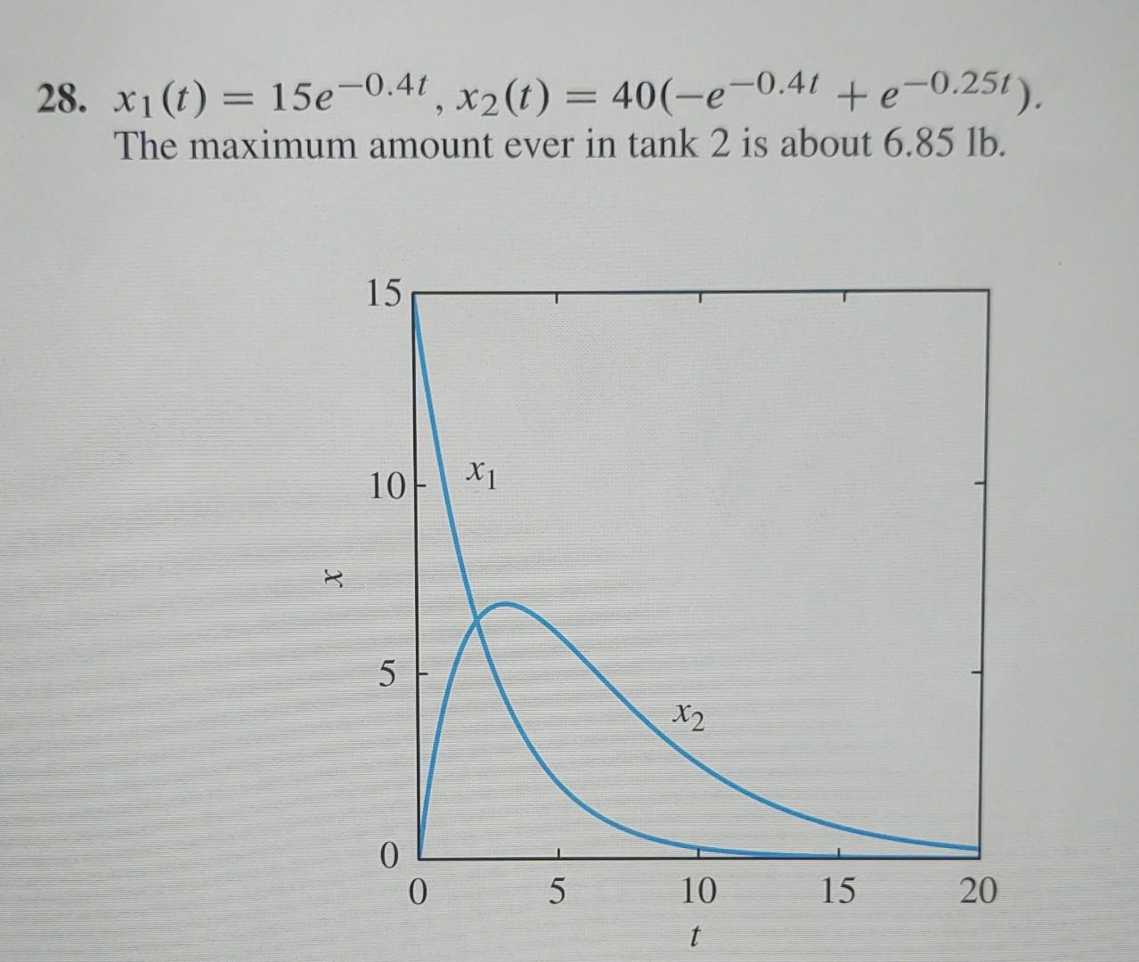 Solved The amounts x1(t) and x2(t) of salt in the two brine | Chegg.com