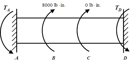 Solved: Chapter 6 Problem 149P Solution | Mechanics Of Materials 5th Edition | Chegg.com
