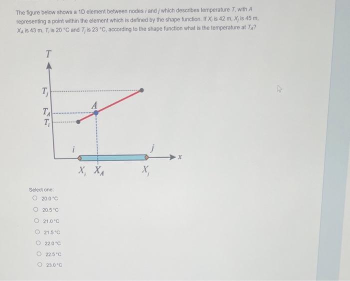 Solved The figure below shows a 10 element between nodes / | Chegg.com