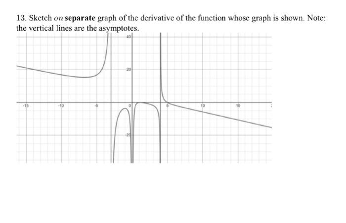 Solved 13. Sketch on separate graph of the derivative of the | Chegg.com