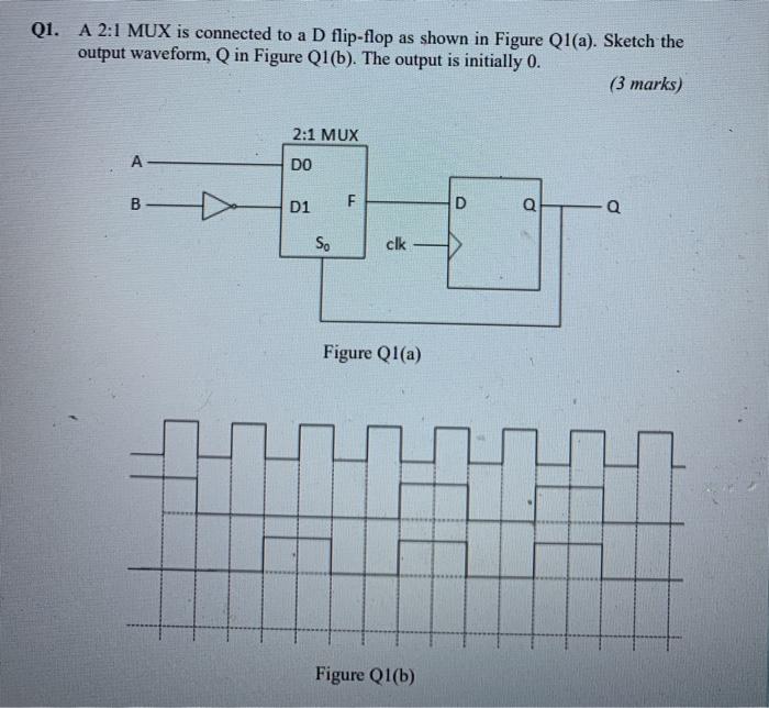 Solved Q1. A 2:1 MUX is connected to a D flip-flop as shown | Chegg.com