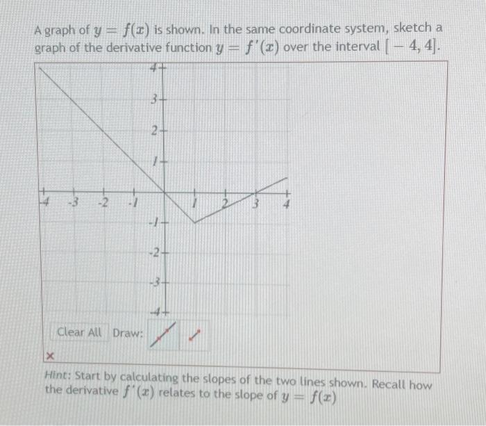 Solved A graph of y=f(x) is shown. In the same coordinate | Chegg.com