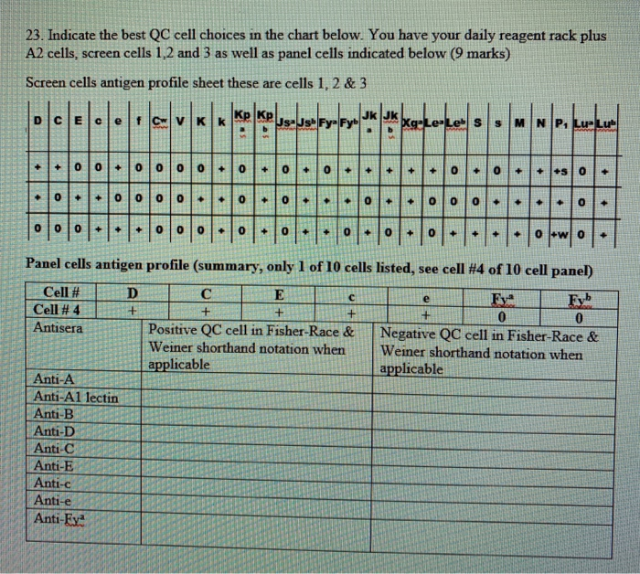 23. Indicate the best QC cell choices in the chart | Chegg.com