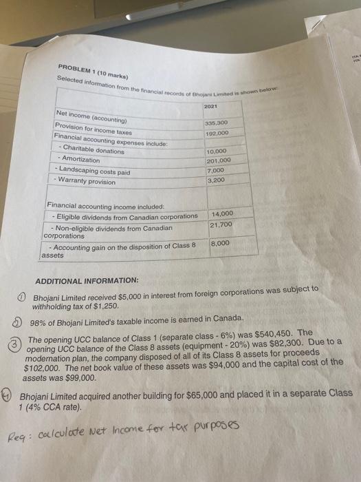 Solved PROBLEM 1 (10 ﻿marks) ﻿Selocted intormation inm. | Chegg.com
